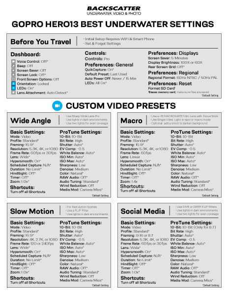 Underwater Photography - Backscatter